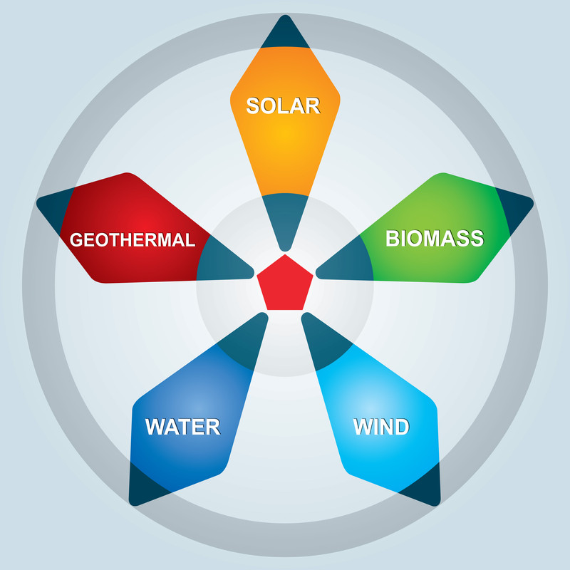 What Are The Different Types Of Renewable Energy American Power And Gas